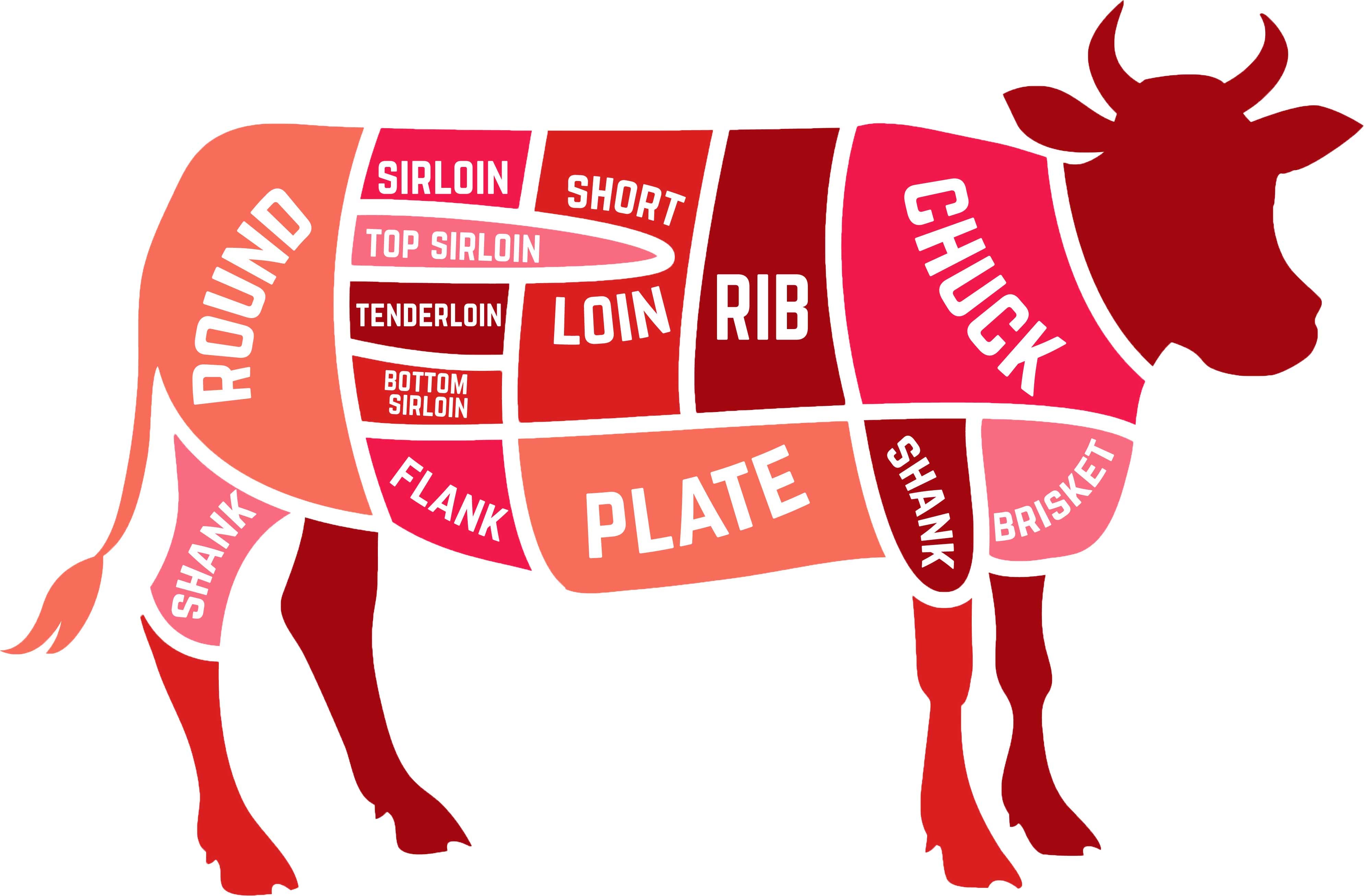 Paradise Halal Butcher | Fresh Halal Meat in Auckland